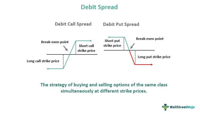Debit Spread - Meaning, Adjustment, Examples, vs Credit Spread