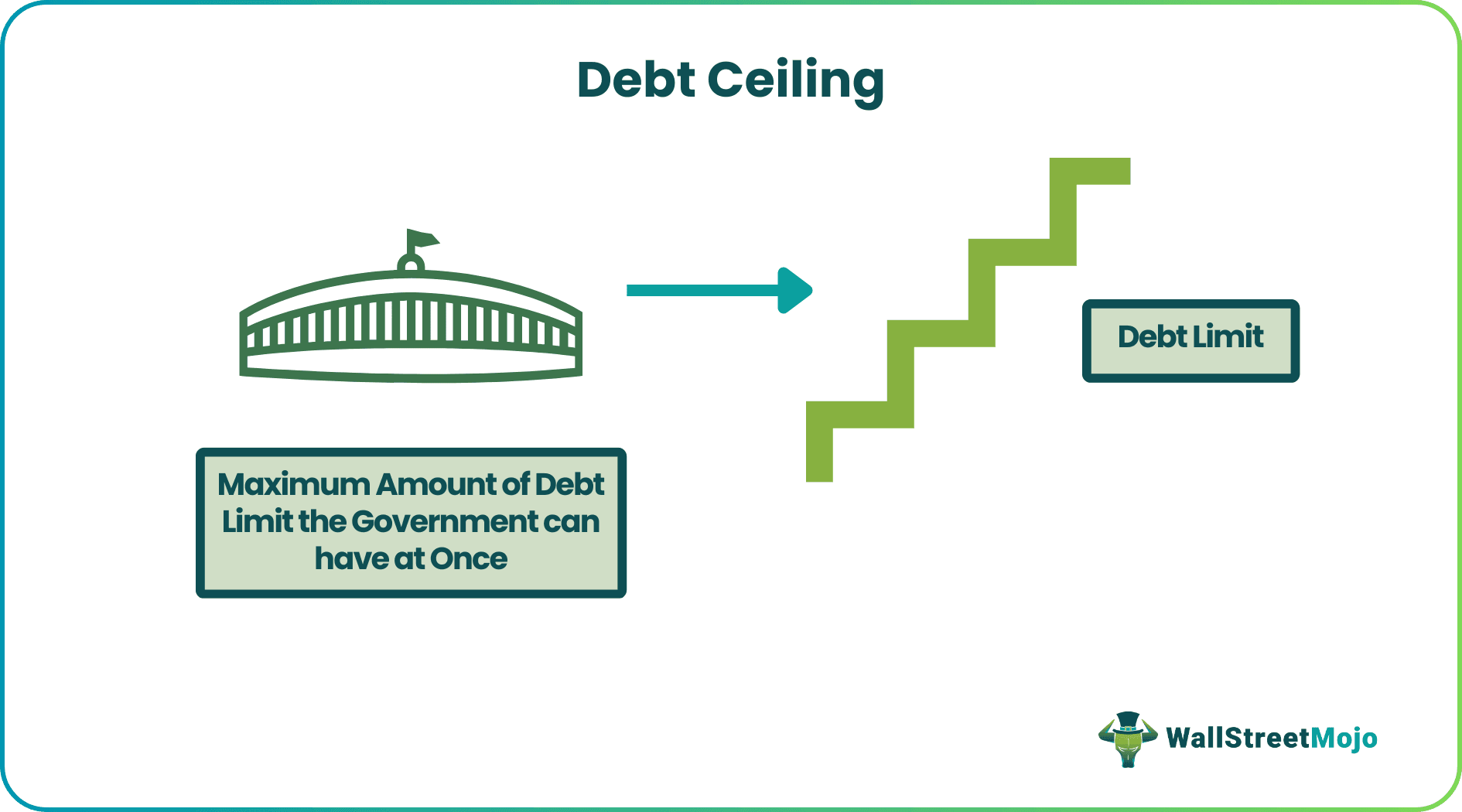 Debt Ceiling - Definition, History, Graph, US Debt Ceiling Crisis