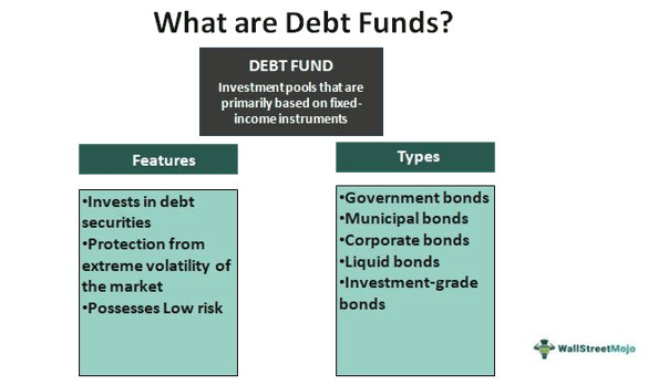 Debt Fund - Meaning, Types, Examples, Debt vs Equity Fund