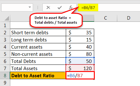 Return On Total Asset Ratio Formula Examples