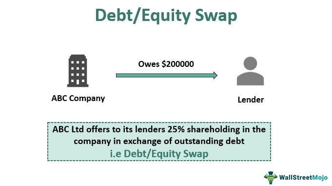 Debt/Equity Swap - What Is It, Examples, Reasons, Advantages