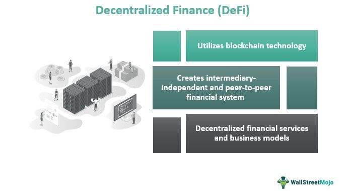 Decentralized Finance (DeFi) - Meaning, Explained, Applications