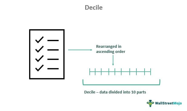 Decile - Meaning, Formula, Example, How To Calculate Decile - Meaning, Formula, Example, How To Calculate