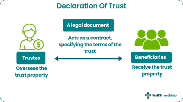 Declaration Of Trust - What Is It, Examples, Vs Trust Agreement