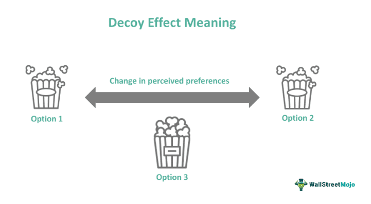 Decoy Effect - What Is It, Examples, Vs Compromise Effect