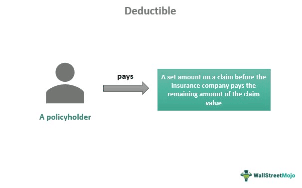 Deductible - Meaning, Examples, Vs Out Of Pocket & Copay