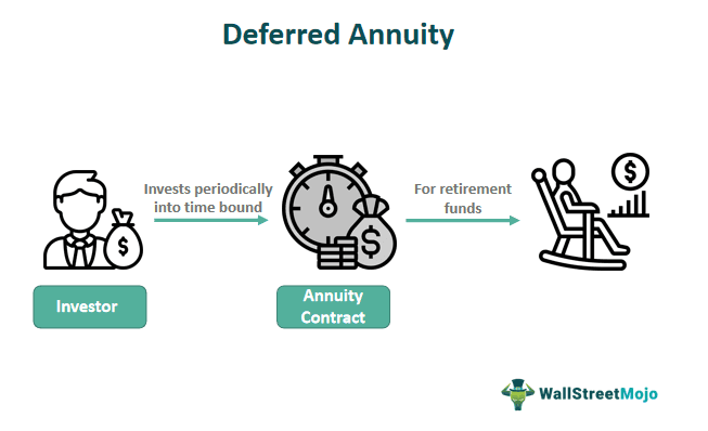 Deferred Annuity - What Is It, Examples, Vs Immediate Annuity