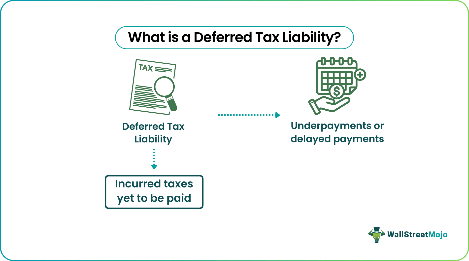 Deferred Tax Liabilities - Definition, Examples, How To Calculate?
