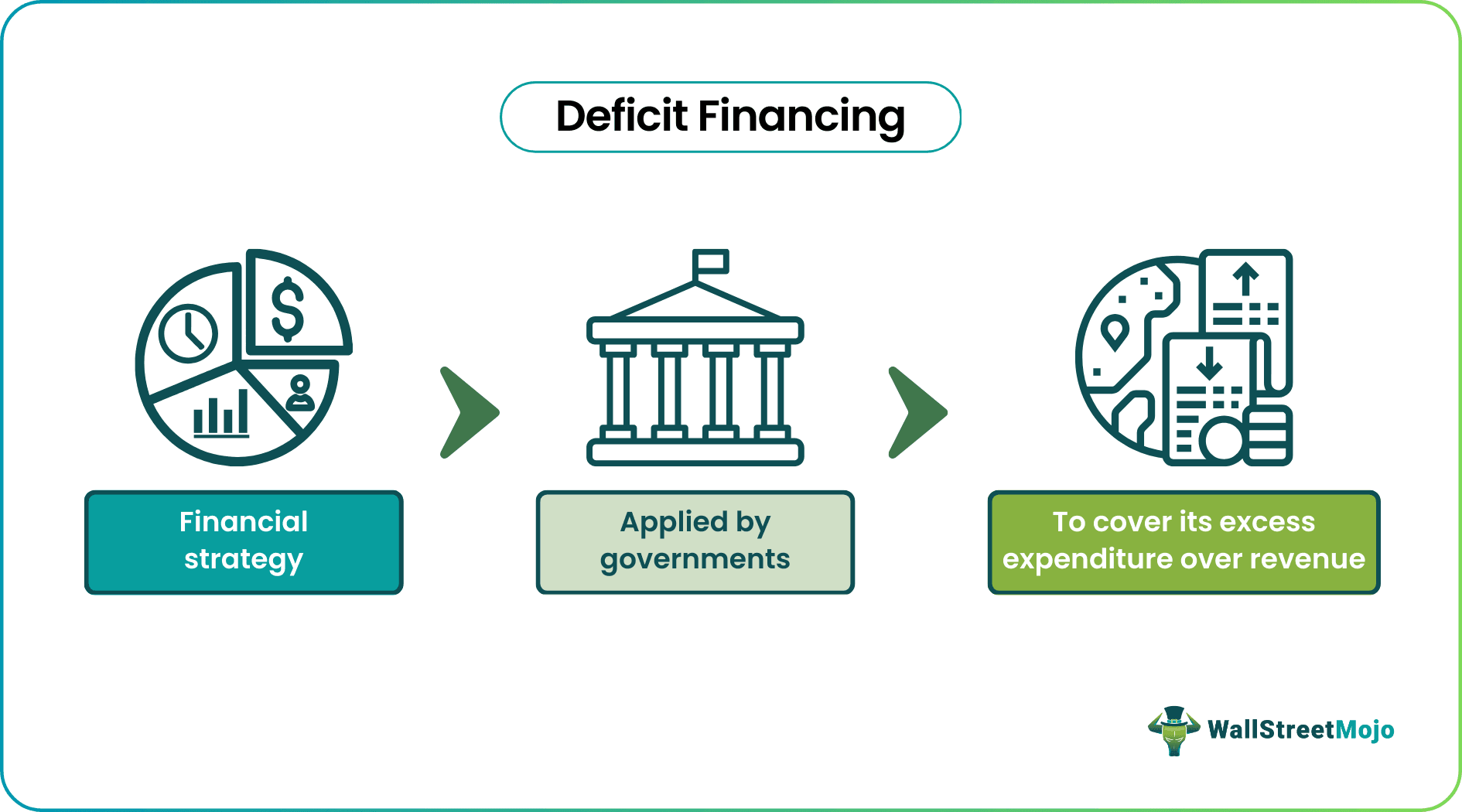 Deficit Financing - Definition, Effects, Types, Advantages, Causes