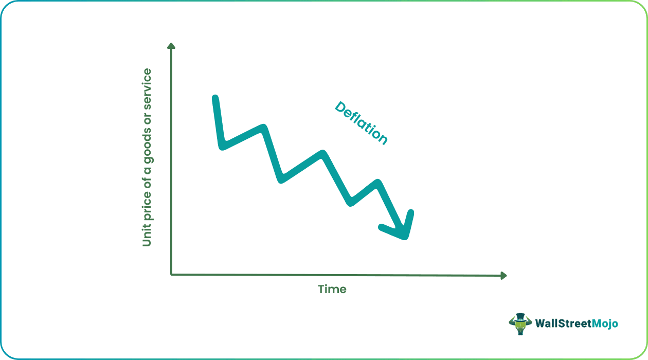 Deflation - Meaning, Causes, Examples, Is it Good or Bad?