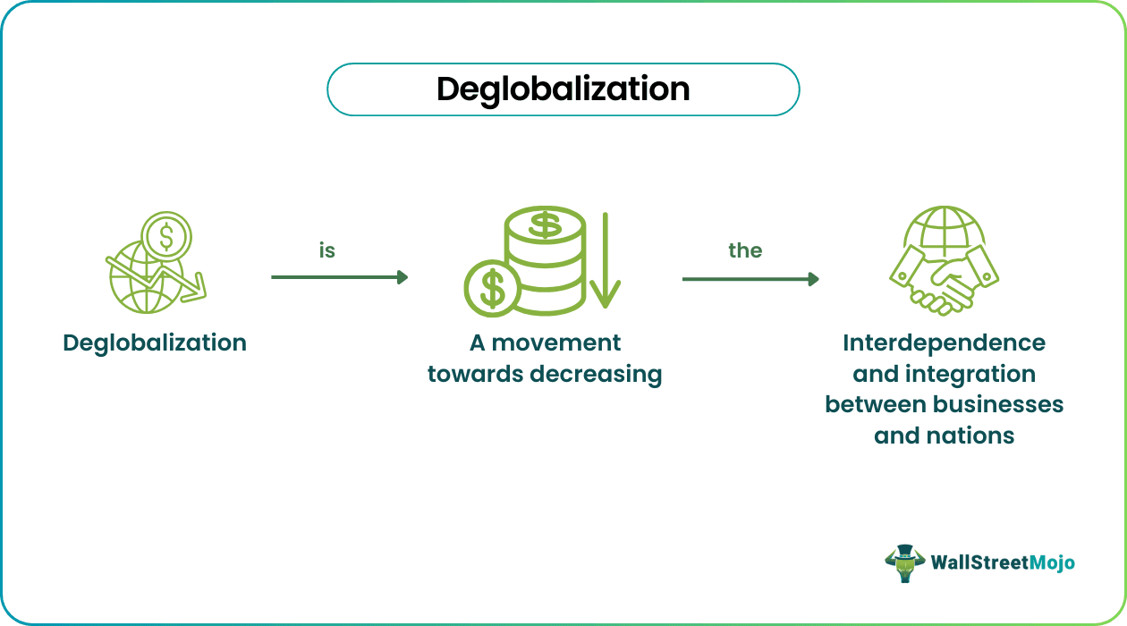Deglobalization - What Is It, Examples, Benefits, Vs Globalization