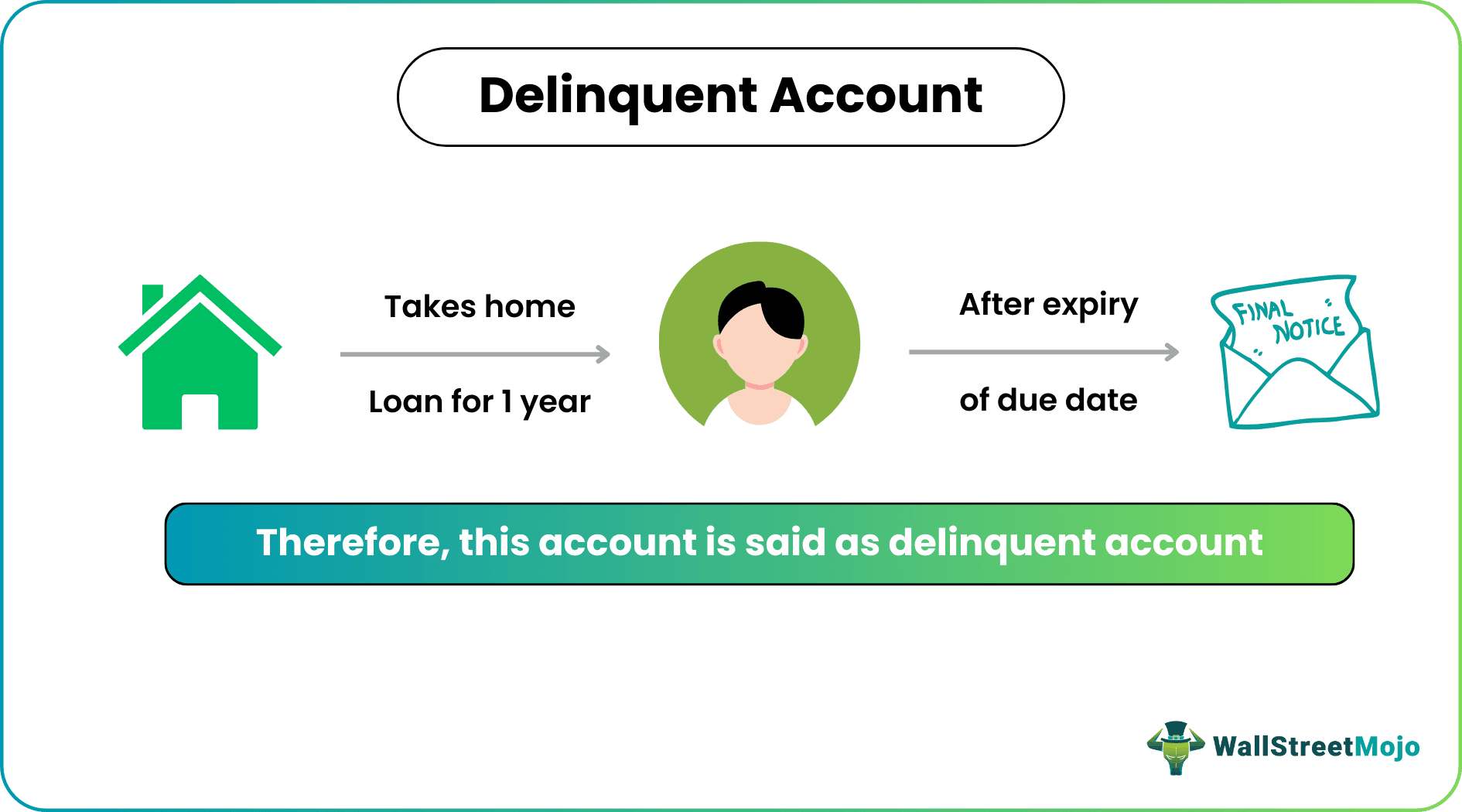 Delinquent Account (Meaning) | Delinquent Account Credit Report