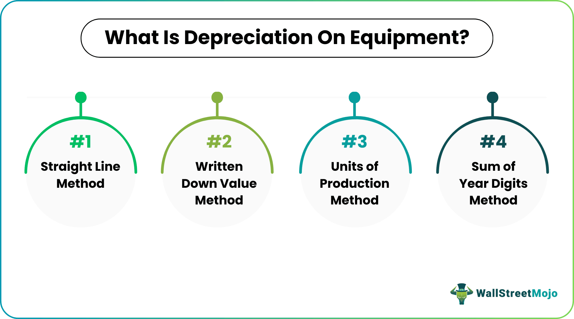 Depreciation On Equipment - Definition, Calculation, Examples