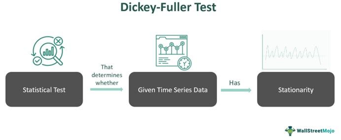 Dickey-Fuller Test - Meaning, Examples, Formula, Vs ADF Test