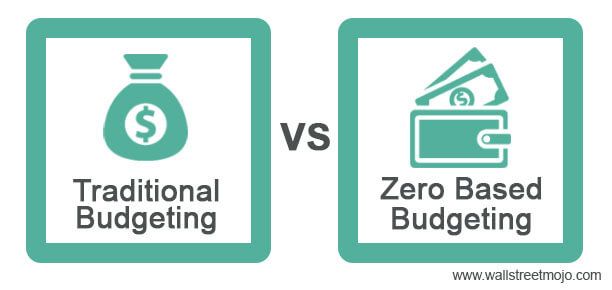 Traditional Budgeting vs Zero Based Budgeting - What Are They?