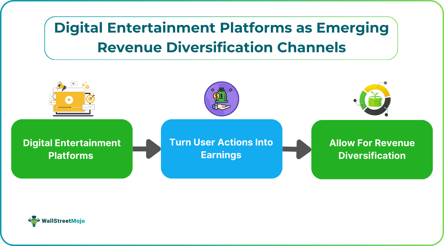 Digital Entertainment Platforms As Emerging Revenue Diversification ...