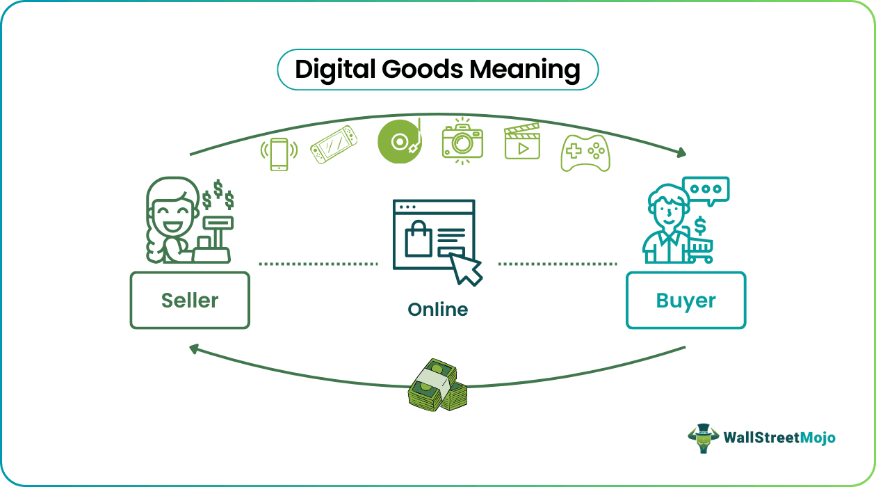 Digital Goods- What Are They, Examples, Type, Vs Physical Goods