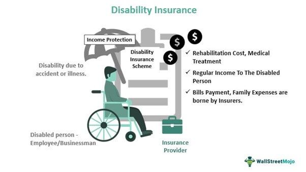 Disability Insurance - Definition, Types (Long/Short Term), Example