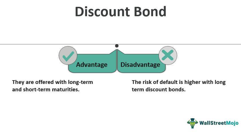 Discount Bond (Examples) | Top 2 Types of Discount Bonds