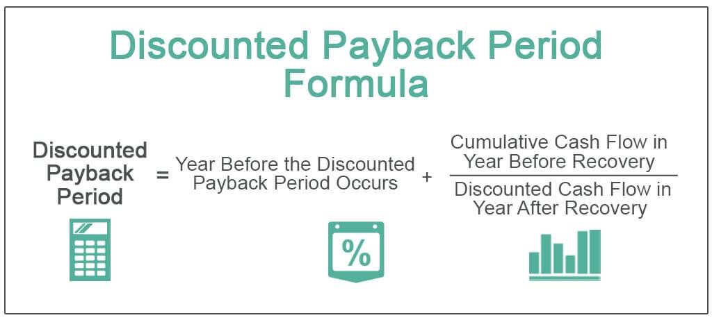 Payback Period Formula Excel Template