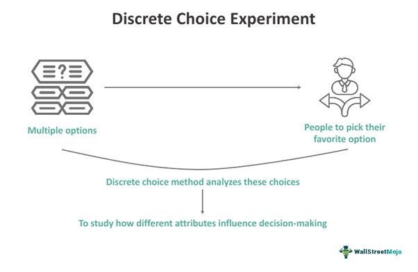 Discrete Choice Experiment - What Is It, Examples, vs Conjoint