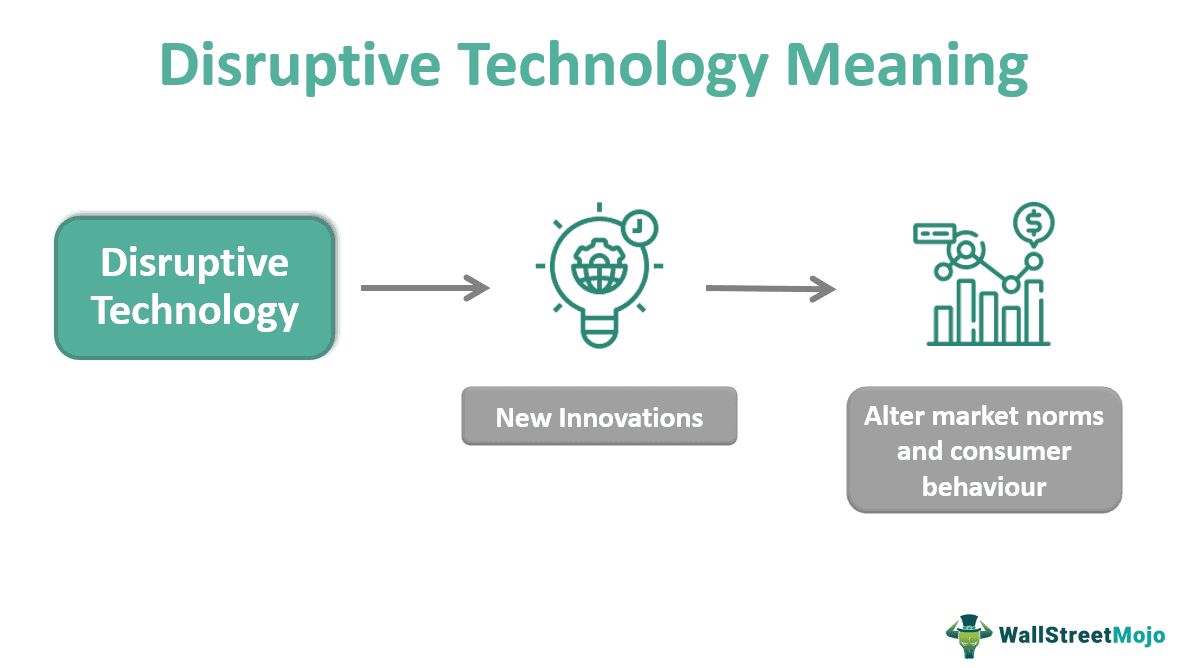 Disruptive Technology - What Is It, Examples, Types Disruptive Technology - What Is It, Examples, Types