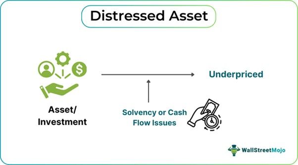 Distressed Asset – What Is It, Examples, Pros