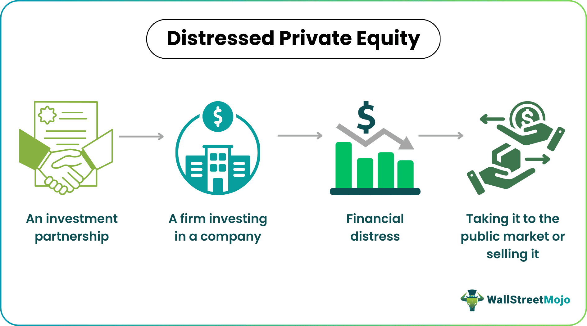 Distressed Private Equity - What Is It, Examples, Strategies, Pros