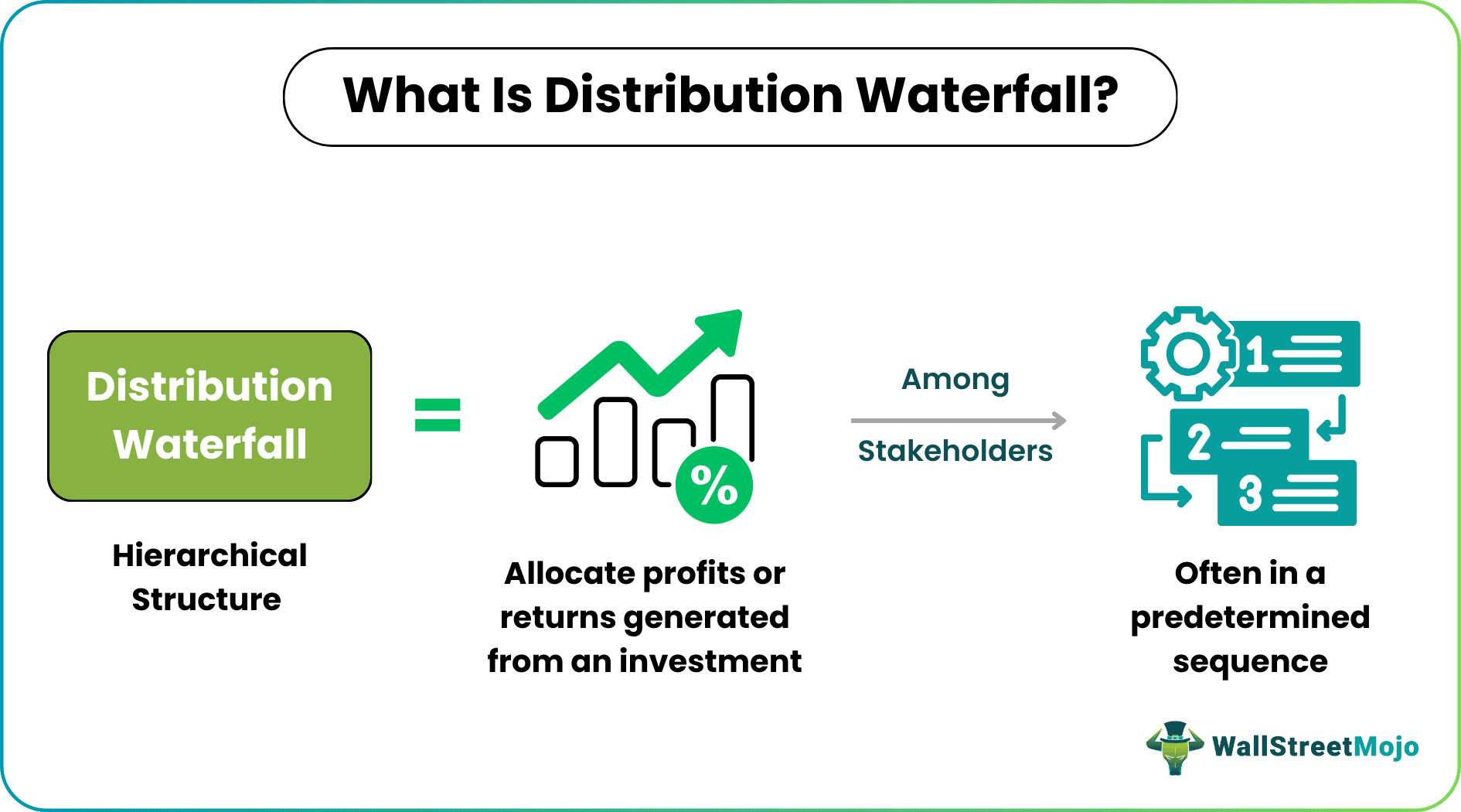 Distribution Waterfall - Meaning, Examples, How it Works?