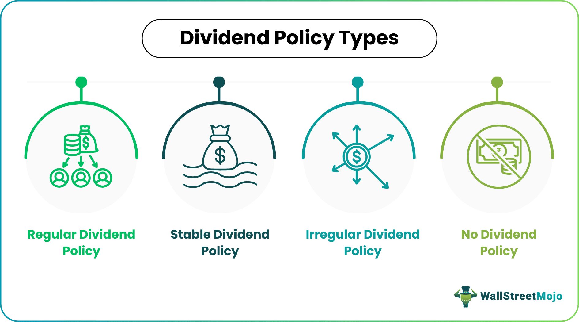 Dividend Policy Types | Top 4 Most Common Types of Dividend Policies