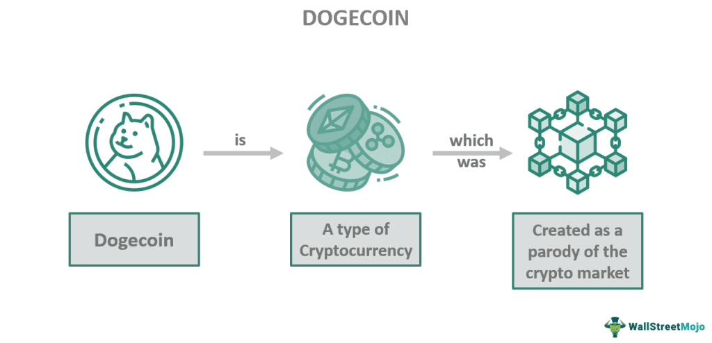 Dogecoin (DOGE) - What It is, Chart, Vs Ethereum & Bitcoin