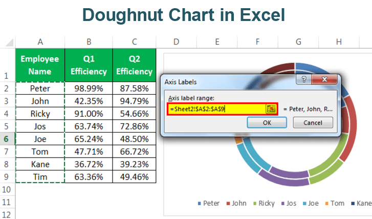 Doughnut Chart in Excel | How to Create Doughnut Excel Chart?