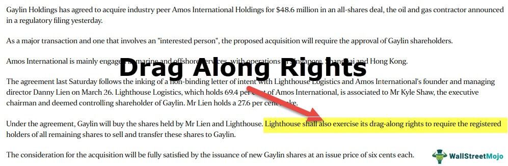 Drag Along Rights - What Are They, Examples, Features, Benefits