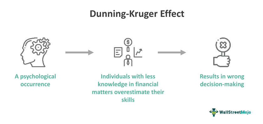 Dunning-Kruger Effect -What It Is, Examples, Graph, Causes