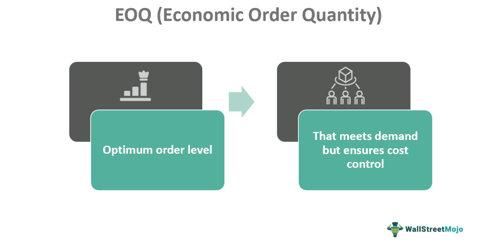 EOQ - What Is It, Examples, Formula, Relevance and Uses