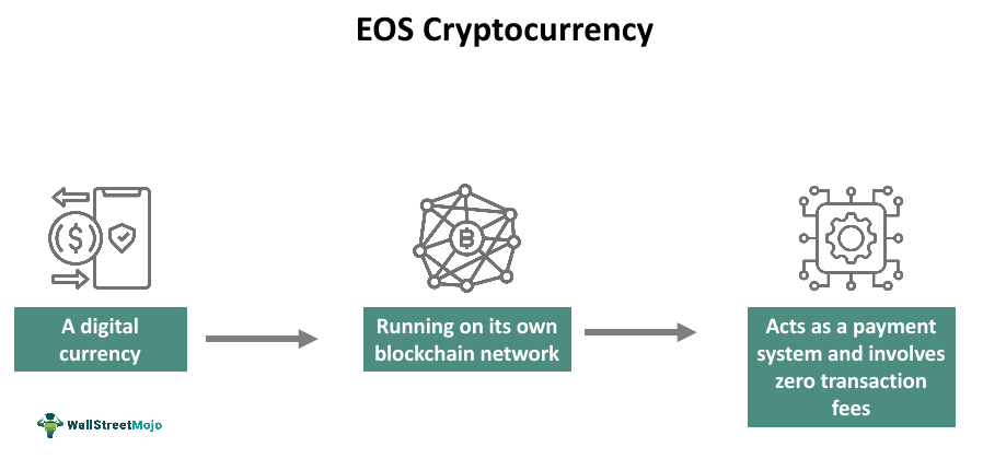 EOS Cryptocurrency - What Is It, Pros, How To Mine & Trade?
