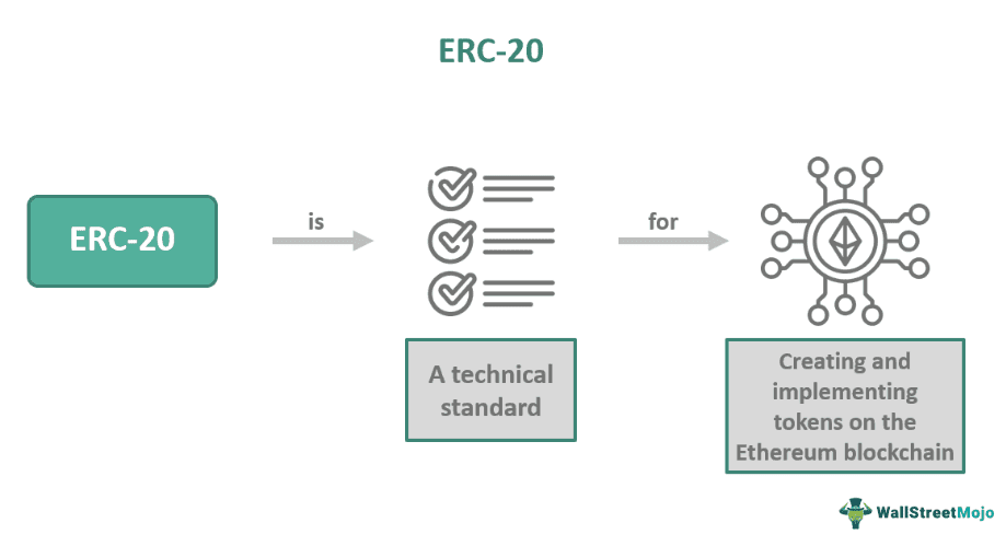 ERC-20 - What It Is, Tokens, Functions, Vs TRC-20 & BEP-20