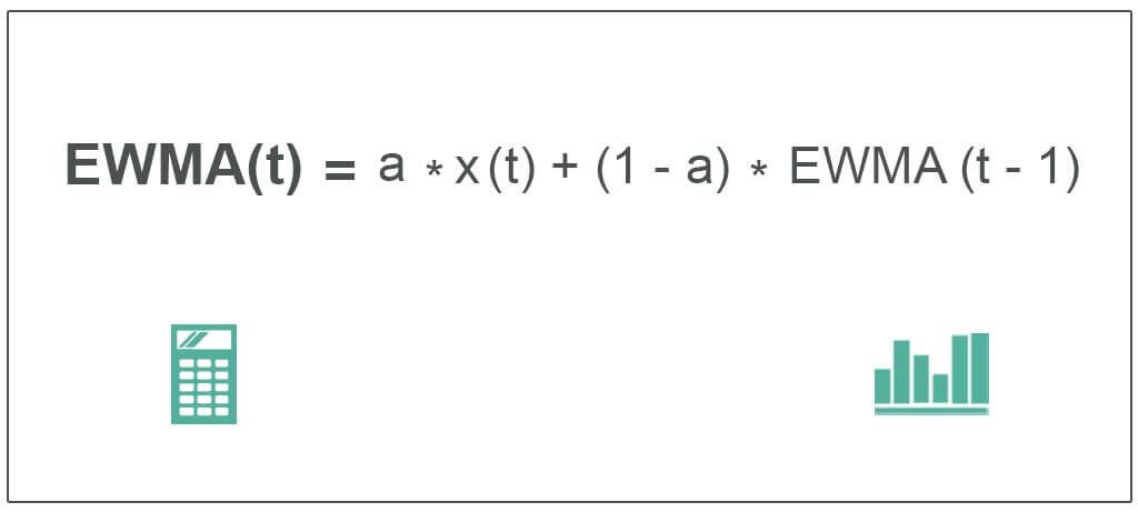 EWMA - What Is It, Formula, Examples, Importance