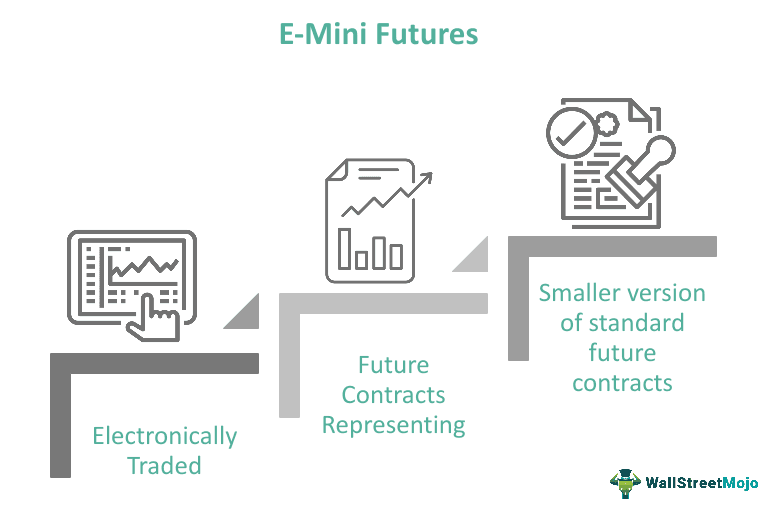 E-Mini Futures - What Are They, Chart, How To Trade, Vs Futures