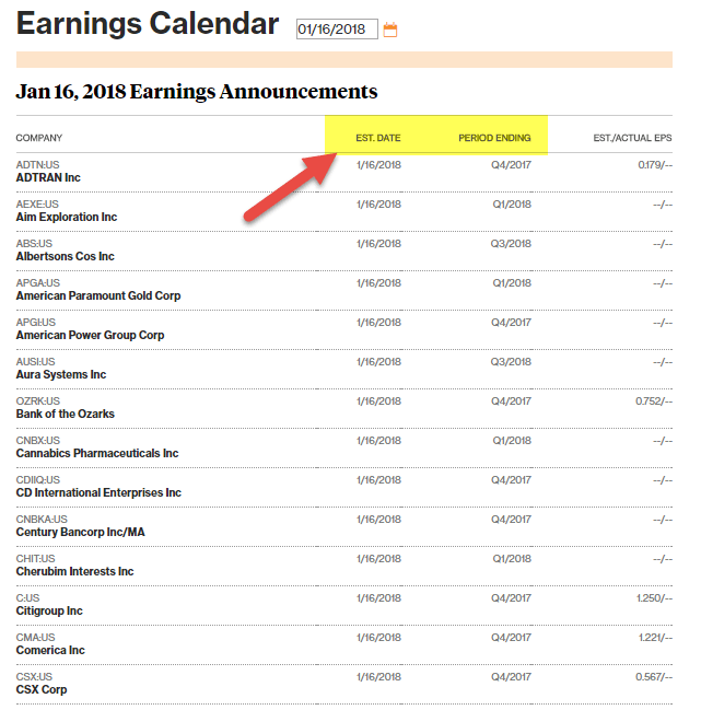 Earnings Season - What Is It, How to Make Its Best Use?