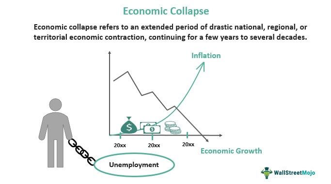Economic Collapse - Meaning, Examples, Causes & Effects