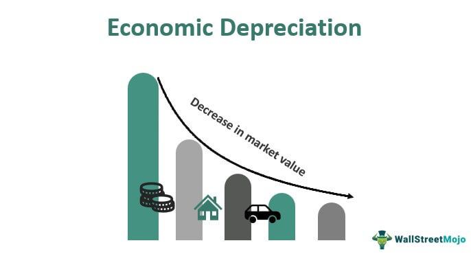 Economic Depreciation (Definition,Causes) | How Does it Works?