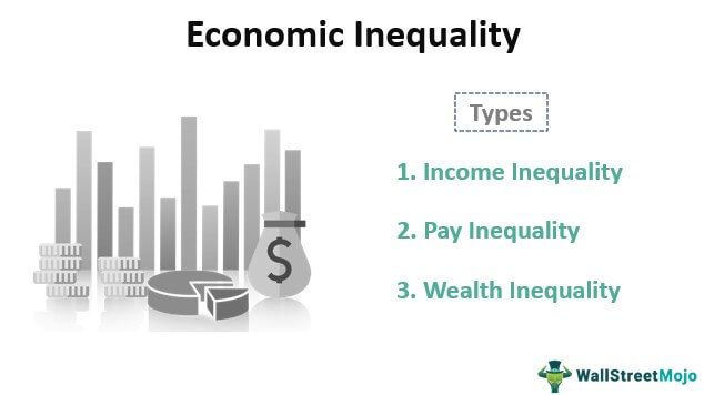 Economic Equity Examples