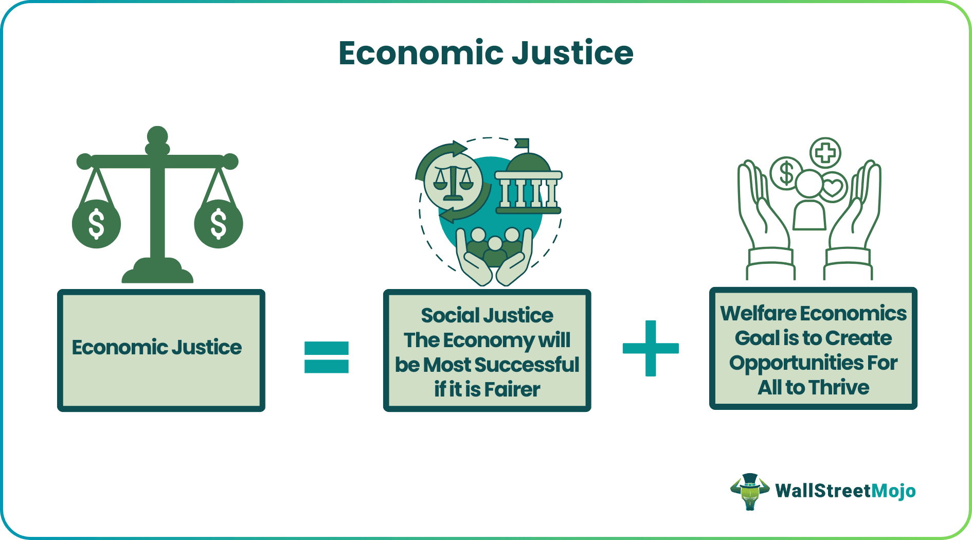 Economic Justice - What It is, Examples, Vs Social Justice