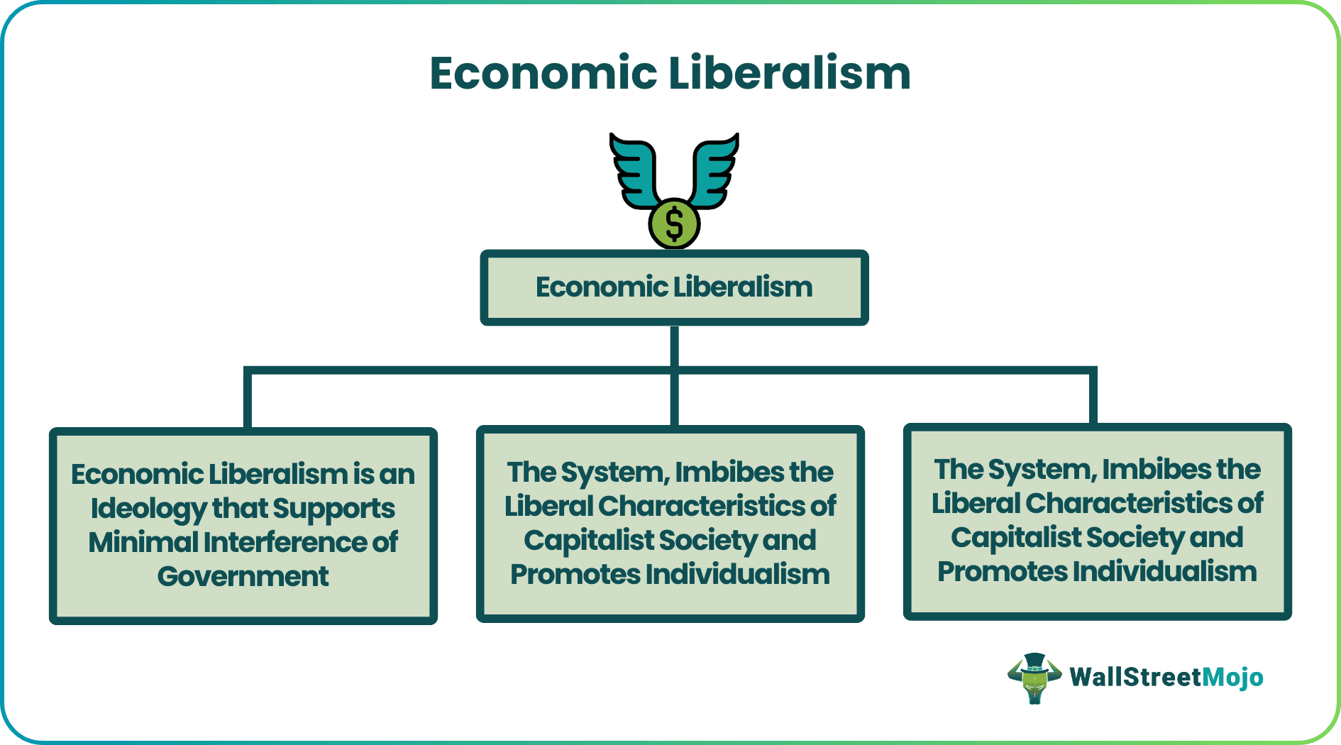 Economic Liberalism - Definition, Theory, Examples, Pros & Cons