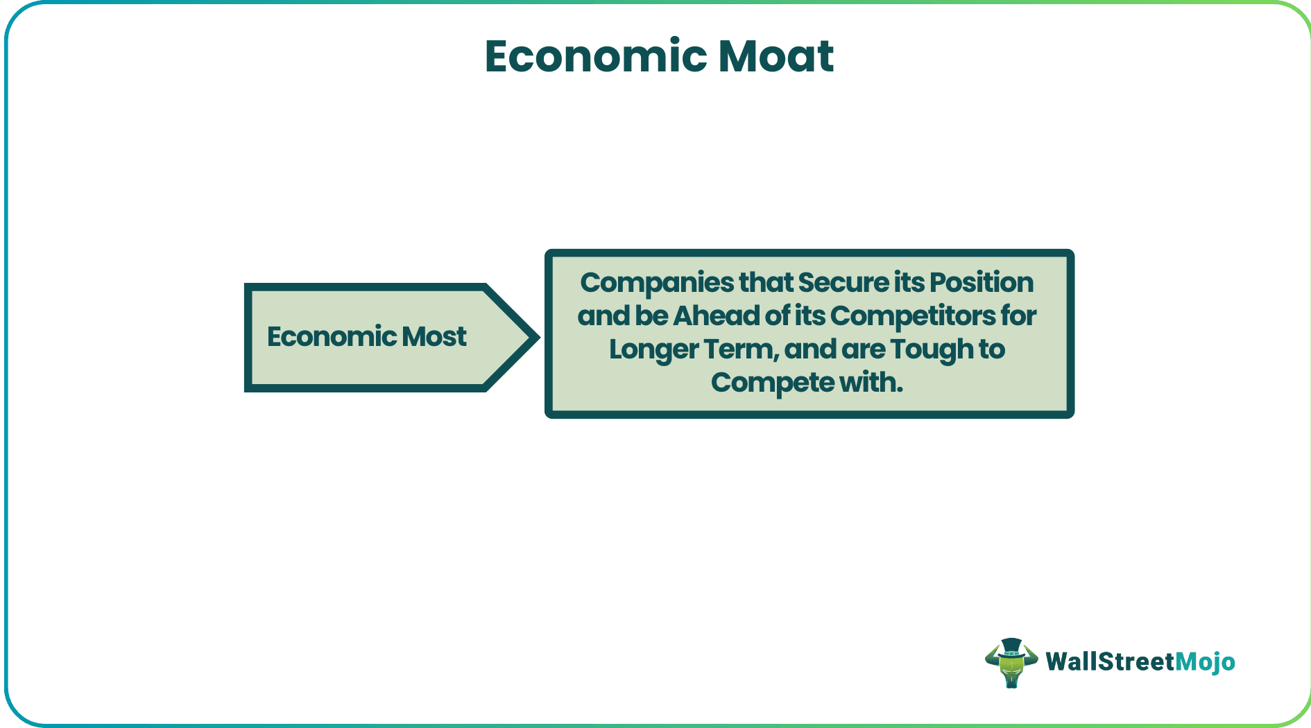 Economic Moat - Meaning, Examples & Advantages