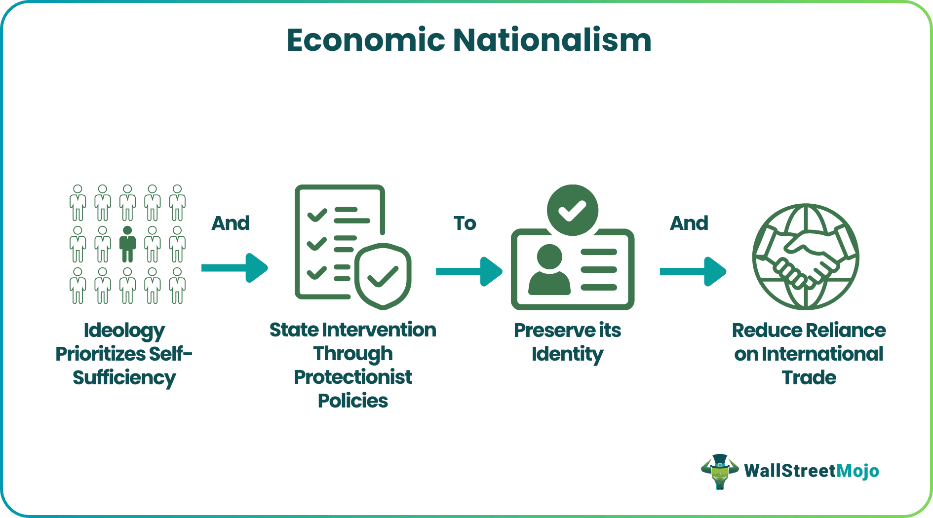 Economic Nationalism - Definition, Examples, Pros, Cons