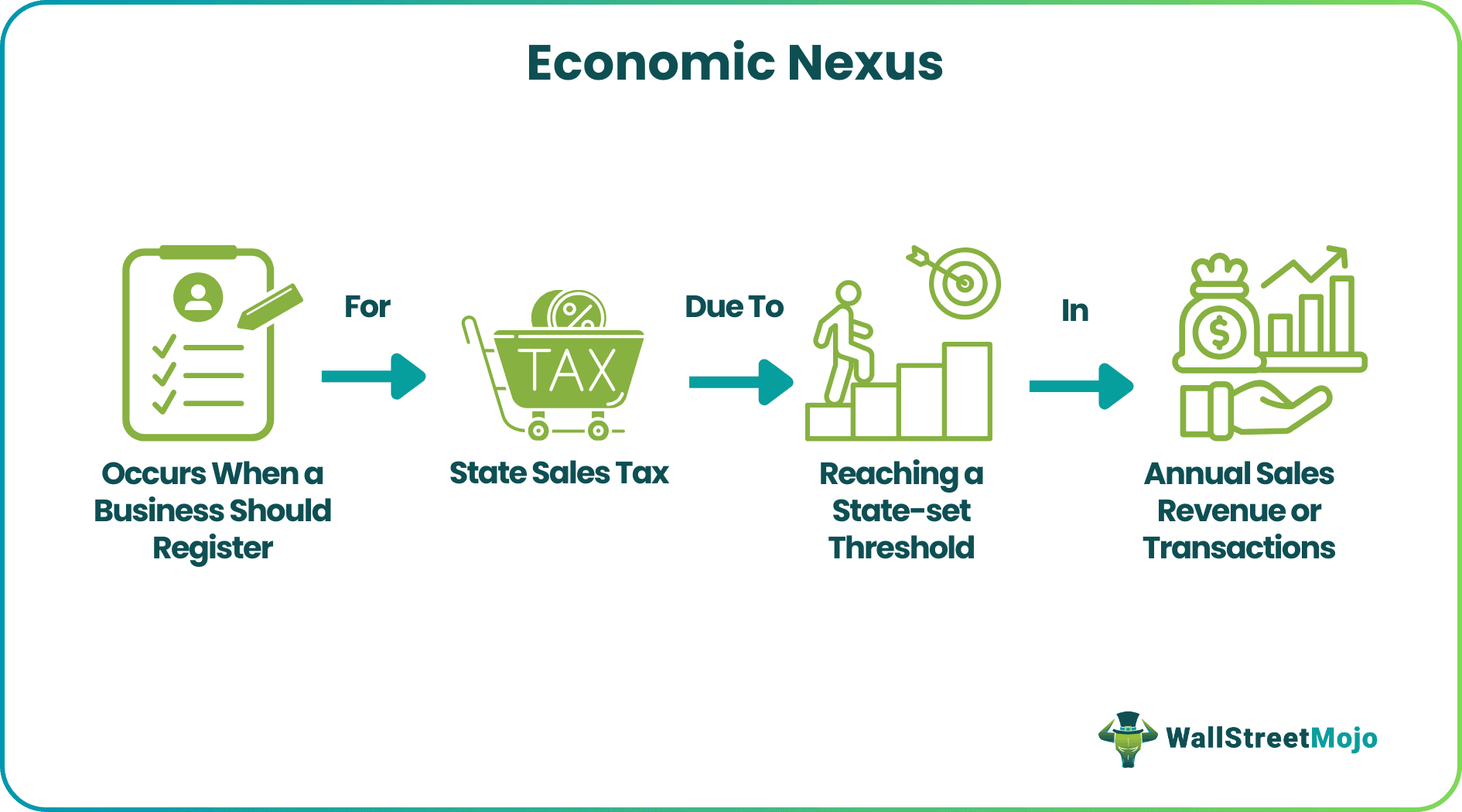 Economic Nexus - What It Is, Examples, Vs Physical Nexus