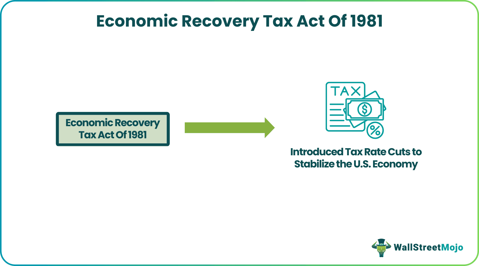 Economic Recovery Tax Act of 1981 (ERTA) - What Was It, Effects