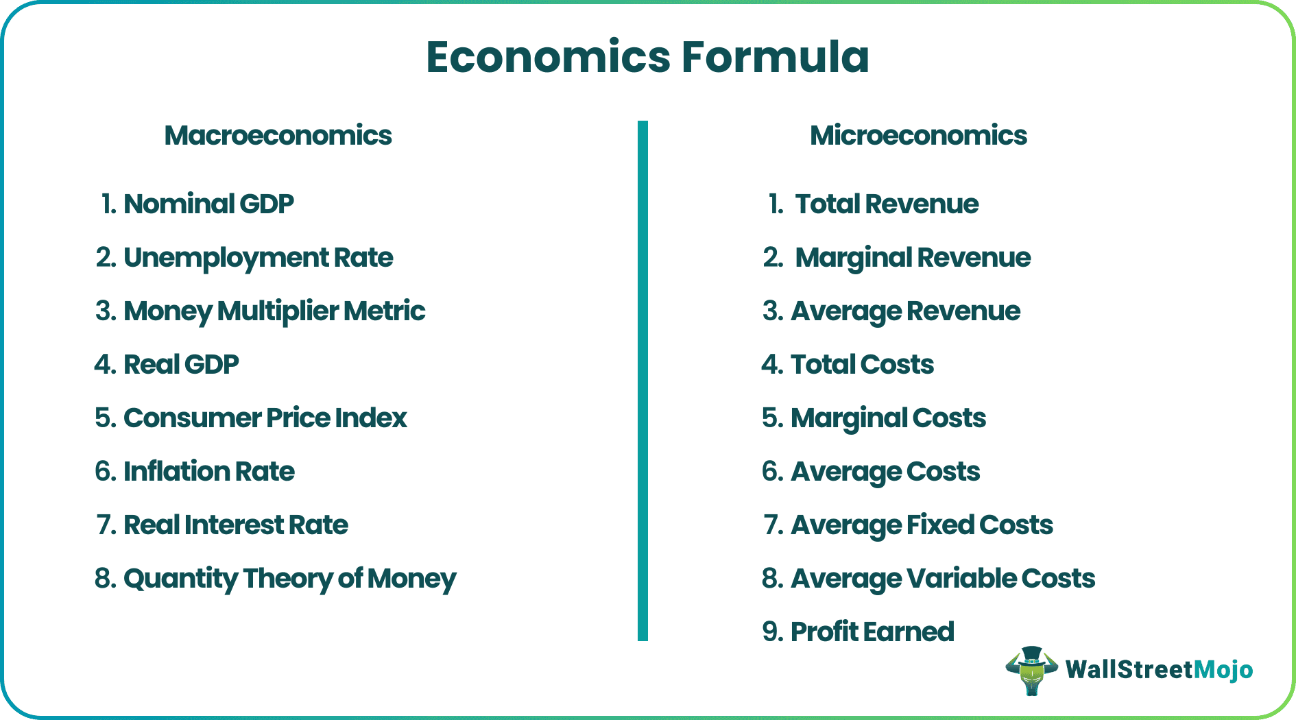 Economics Formula | List of Macro / Micro Economics Formulas